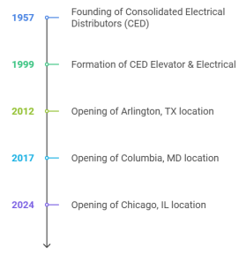 About CED Elevator & Electrical | Trusted Elevator Parts Distributor