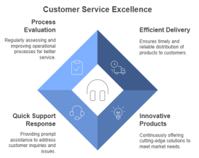 About CED Elevator & Electrical | Trusted Elevator Parts Distributor